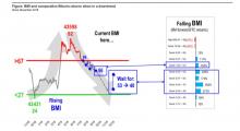 Tom Lee: Bitcoin S&P 500 grafiğini takip edecek