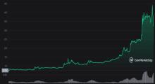 Bu 4 altcoin, düşük hacimlerine rağmen büyük patlama yaptı…