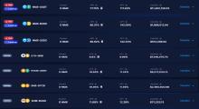 Nomiswap: A DEX with Team Farming and Zero Swap Fees