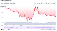 Mercado Bitcoin lista o token da rede Nodle (NODL) em sua plataforma