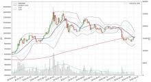 bitbank Daily 2019/10/11:BTCは小幅高でレンジ上限上抜け アルトコインからの資金流入に期待