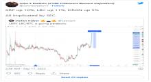 XRP fiyatındaki ani yükseliş sadece bir tesadüf olabilir mi? İşte asıl sebebi…