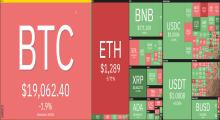 Dogecoin kritik seviyeyi yeniden test etti! Düşüş derinleşecek mi?