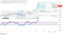 XRP fiyatındaki yükseliş devam edecek mi? Altcoin için takip edilecek seviyeler