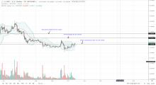 Ripple 40 cente yükselebilir mi?