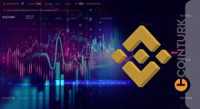 Binance’ın Entegrasyon Duyurusu ile Bu Altcoin Sert Yükseldi!
