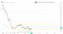 Piyasa lideri Bitcoin, yeniden 20,000 doların üstünde! Bu kez tutunabilecek mi?
