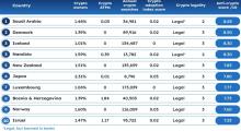 Quais são os 10 países mais anti-criptomoedas do mundo, segundo este estudo