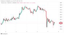 Binance CEO’su Bu Altcoin İçin Konuştu: Güveniyorlar!