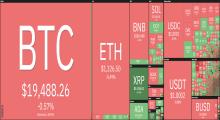 Ethereum, 1.300 dolar civarında konsolide oluyor! Sıradaki hareketin yönü ne olacak?