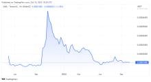 Shiba Coin Tahmini: 2800x’lik Bir Artış Neden Bekleniyor?