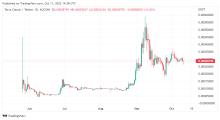 Piyasayı Sarsan İddia: Terra Mucidi LUNA Coin Satıyor!
