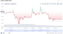 Bu 2 Altcoin Hacklendi: Fiyatlar Adeta Çöktü!