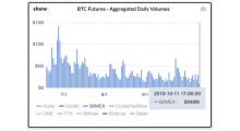 Bitcoin atingirá US$ 12.000?