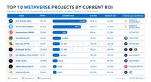 Açıklandı: İşte Yatırım Getirisi En İyi 10 Metaverse Coin!