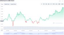 Yeşil Altcoin Çılgınlığı: Bu 3 Coin Yıldızını Parlattı!