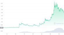 Yeni Ortaklık Duyuran Altcoin Fiyatını Katladı!