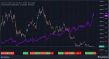 Bitcoin yatırımcıları yüksek risk alma eğiliminde! Bunun fiyata etkisi ne olacak?