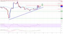 Güncel Ethereum analizi: Ether başka bir yükselişe mi hazırlanıyor?