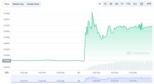 People Buy the Wrong APT Token Before Aptos Listing, Apricot Finance Soars 70%