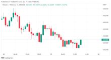 Bu 2 Altcoin, Büyük Ortaklıklar Duyurdu: Fiyatlar Yeşillendi!