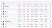 En iyi 10 Metaverse Coin Açıklandı: Liste Şaşırttı!