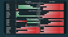 Kripto Para Piyasası Üçüncü Çeyrek Raporu: Neler Yaşandı