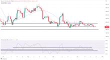 BTC ETH, yeniden destekleri zorluyor: İşte son durum