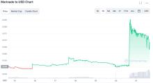 Coinbase Bu 2 Altcoin’i Listeleyebilir: Fiyatlar Fırladı!
