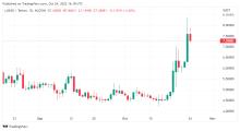 Dikkat: Bu 2 Altcoin, Önemli Haberlerle Fırladı!