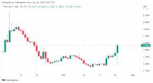 WhatsApp Çöktüğünde Bu Altcoin Fiyatı Fırladı!