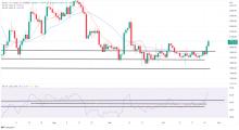 Bitcoin Ethereum teknik analiz: Dolar karşısında güçlü olan varlıklar…