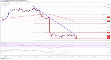 Análise Técnica Bitcoin 25/10/19: Queda pode chegar abaixo de US$ 7.200