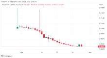 Bu 10 Altcoin İçin Müjde: 5 Ünlü Borsa Listeliyor!