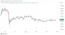 Liste Geldi: Algorand ve Bu 10 Altcoin Ay’a Gidebilir!