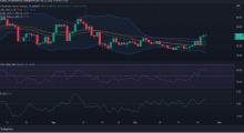 Why Bitcoin (BTC) Could Not Surpass Litecoin (LTC) In This Key Area