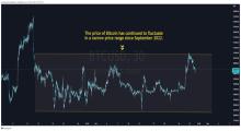 Kripto Para Krizi: Bitcoin Bu Seviyelere Doğru Çökebilir!
