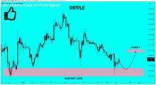 Bitcoin, Cardano ve Ripple: Haftaya Bu Seviyeler Bekleniyor!