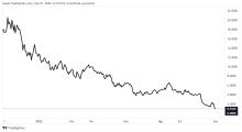 Bitcoin İçin Büyük Dalga Uyarısı: Balinalar Bu Coinlere Saldırdı!