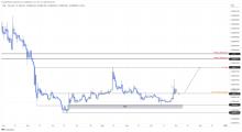 SHIB, LUNC ve XRP İçin Dev Tahmin: Analistler Bu Seviyeler Dedi!