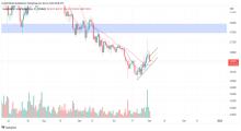 Piyasa Analistleri: Binance’deki Bu 3 Altcoin Tırmanabilir!
