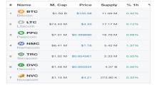 Muhteşem Yükseliş: Bu Altcoin Binlerce Milyoner Doğurdu!
