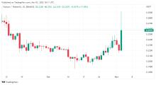‘Efsane Dönüyor’ Söylentisi Bu Altcoin’i Uçurdu!