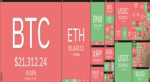 Piyasa lideri olan Bitcoin, önümüzdeki hafta bir geri çekilme yaşayabilir! Endişelenmeli misiniz?