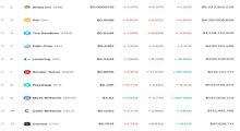 Binance Bu Altcoinler İçin Uyardı: İşlemler Askıya Alınacak!