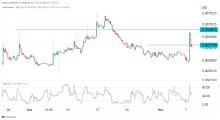 REEF price prediction as it defies gravity