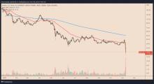 Sadece FTT, Solana Değil: Bu Altcoin’ler de Dump Görebilir!