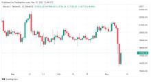 FTT, Solana Değil: Bu Altcoin Sıradaki Çöküşü Getirebilir!