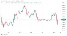 Bitcoin 10 Bin Dolara Giderken Bu 6 Altcoin Sizi Şaşırtabilir!