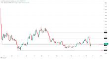 Analist: Bu 3 Altcoin, FTX Çöküşünden Sonra Patlayabilir!